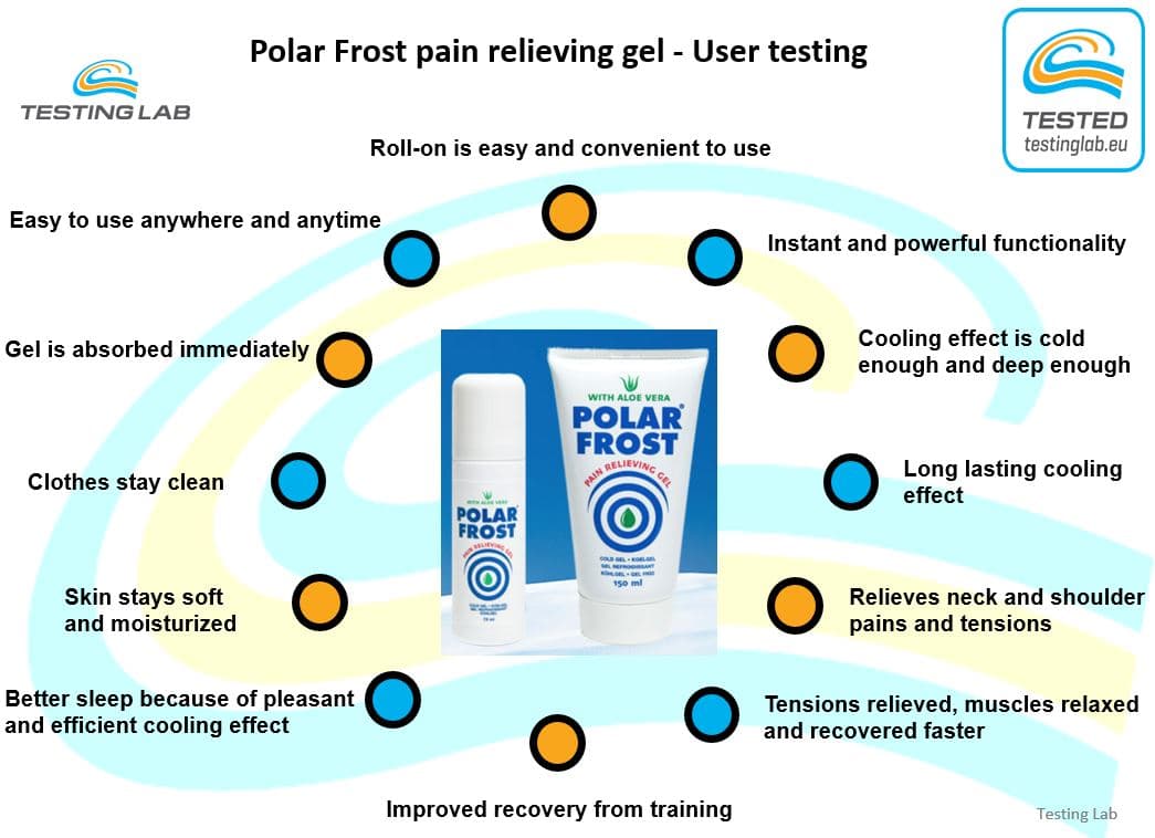 POLAR FROST PAIN RELIEVING GEL - Testing Lab